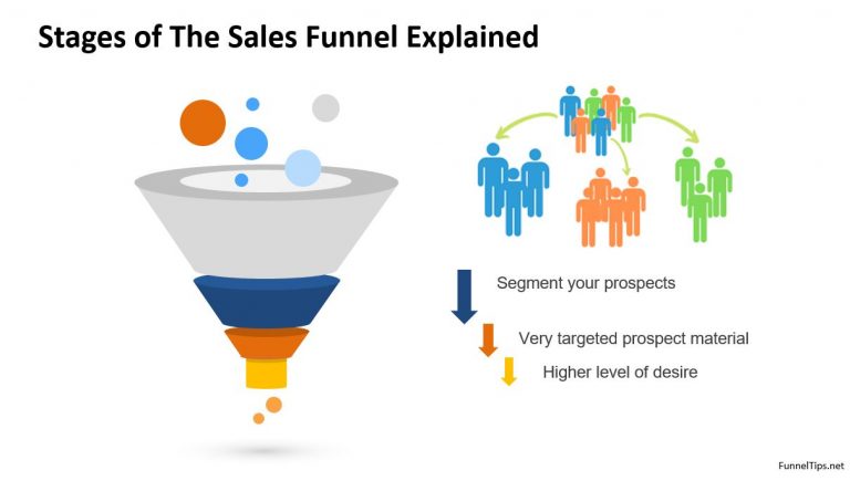 Stages of The Sales Funnel Explained How to Benefit These in Your Business